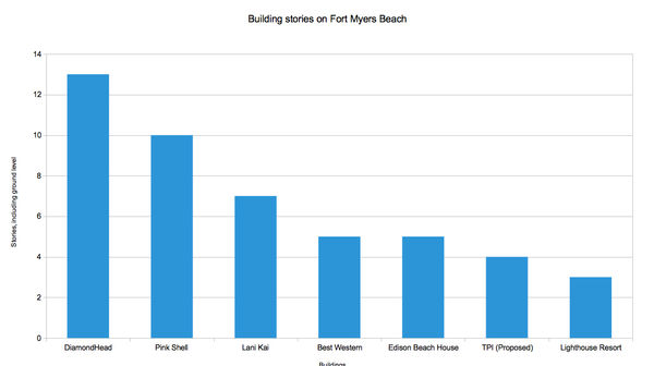 TPI secures “playoff win” - FORT MYERS - Beach Observer and Beach Bulletin